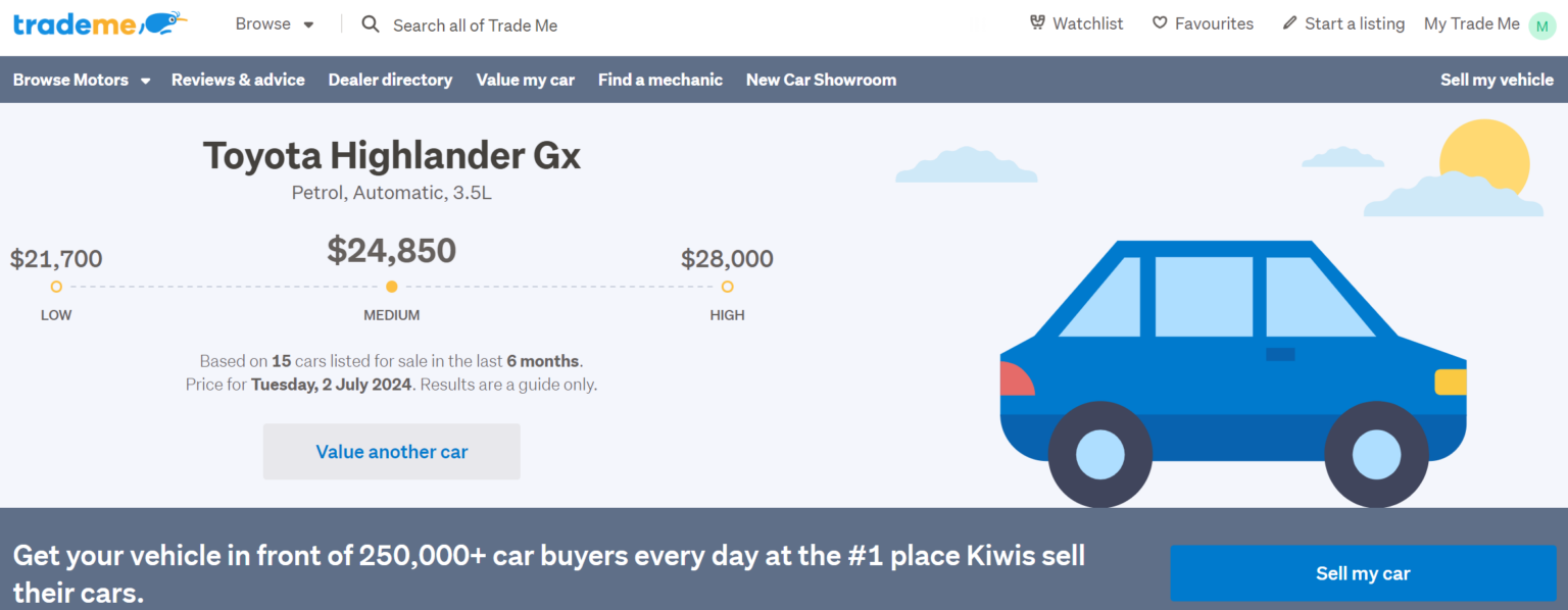 The Best Second-Hand Cars In New Zealand